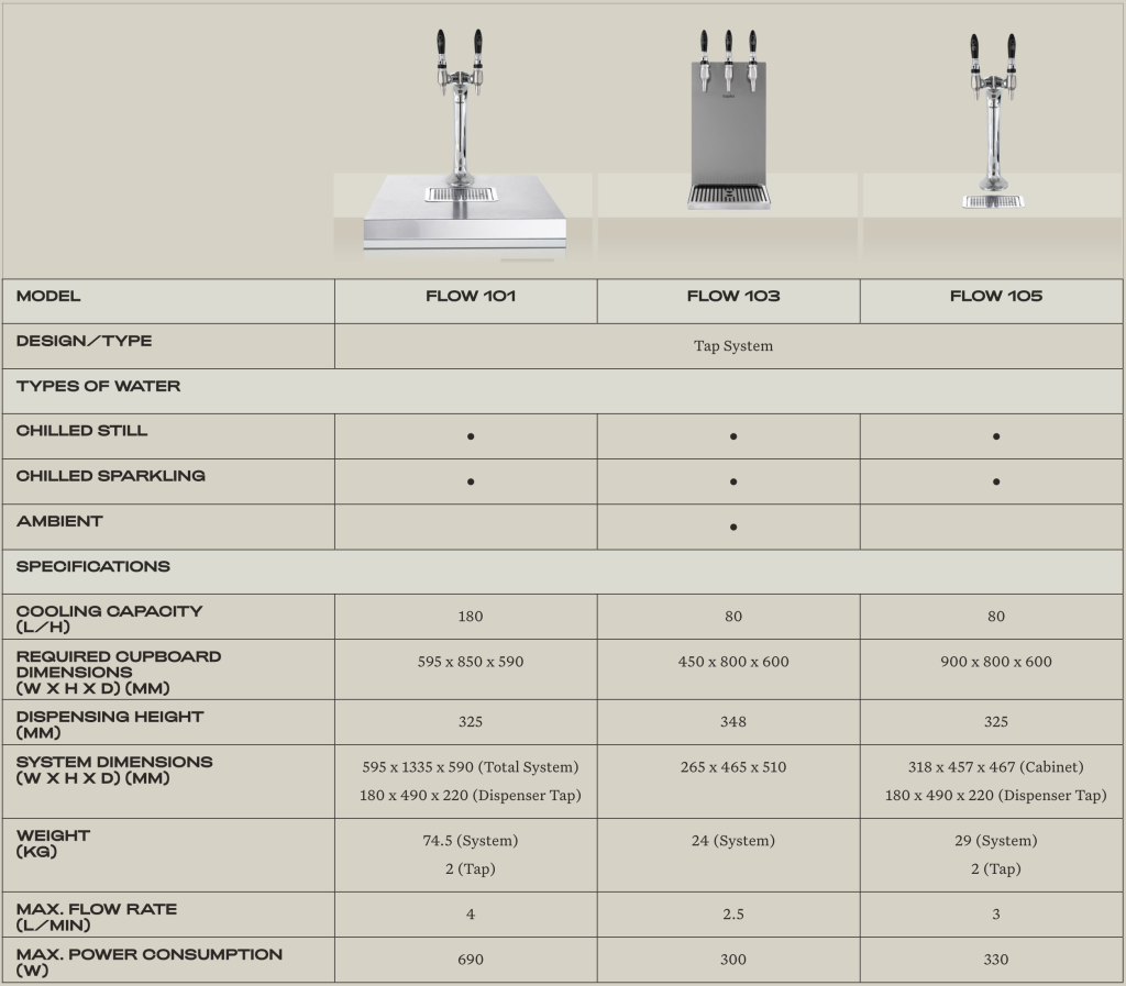 FLOW 101 Water Dispenser | Top Hydration Technology